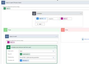 Assign dataverse security roles through Power Automate – Pauliens Blog
